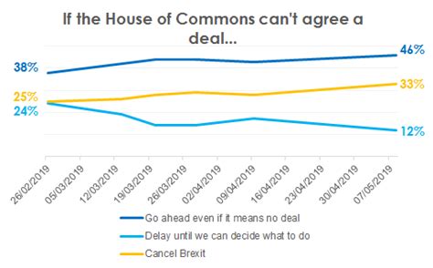 Making The Wrong Assumptions About How Brexit Was Going To Turn Out Opinium