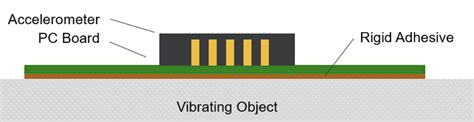How To Install Accelerometer Away From The Arduino Sensors Arduino Forum