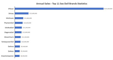 Best Life Size Realistic Sex Doll The Ultimate Buyers Guide XYlover Sex Doll