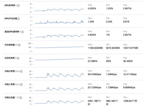 SkyWalking调研与初步实践 Apache SkyWalking