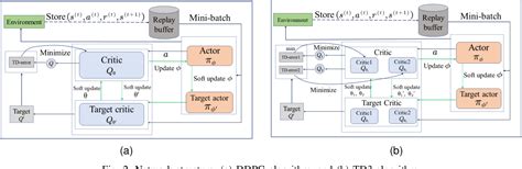 Figure 2 From Deep Learning Based Joint Transmit And Reflective Beamforming Design For Irs Aided
