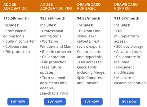 Adobe Product Comparison Chart