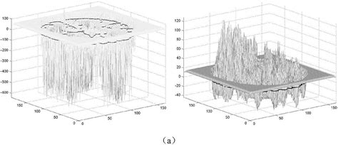 Image Level Set Segmentation Method Based On Local Gray Clustering Characteristics Eureka