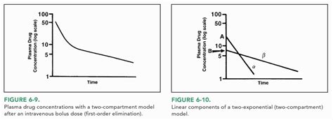 Discrete Signals Biexponential Double Exponential Convolution Of A