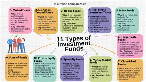 Types Of Investment Funds Pros And Cons Comparison