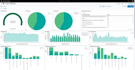 Best Microsegmentation Solutions Top 8 Platforms In 2025