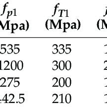 Properties Of Different Types Of Shape Memory Alloys SMAs Download Scientific Diagram