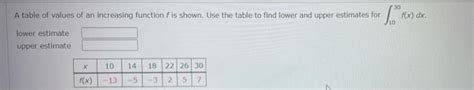 Solved 30 A Table Of Values Of An Increasing Function Fis