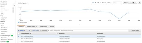 Creating Custom Metrics With Cloudwatch Solbuild