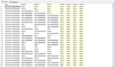 Sql Select For Specific Datetime Past Hourly Data In A Range Stack