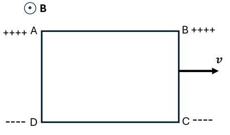homework and exercises should a wire loop moving through a constant