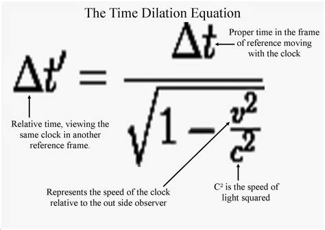 How To Derive The Time Dilation Equation At Bonnie Gayman Blog