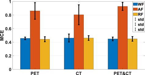 Ece For Confidence Calibration Evaluation Download Scientific Diagram
