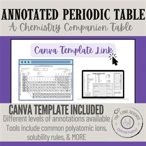Ultimate Annotated Periodic Table Year Round Common Chemistry