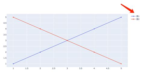 可视化神器plolty的图例详解 csdn博客