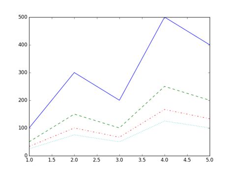matplotlib で折れ線グラフを描く Python でデータサイエンス