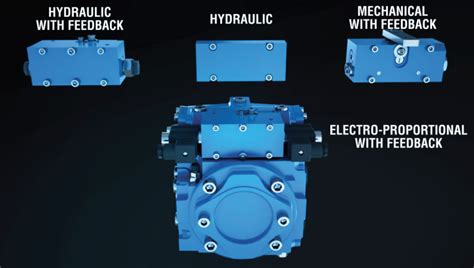 Choosing A Closed Loop Axial Piston Pump Fluid Power Journal