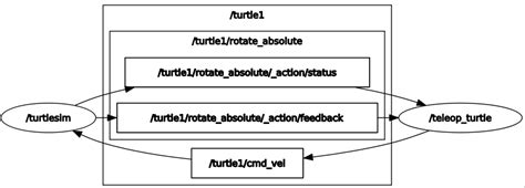 ROS2 009 ROS2 토픽