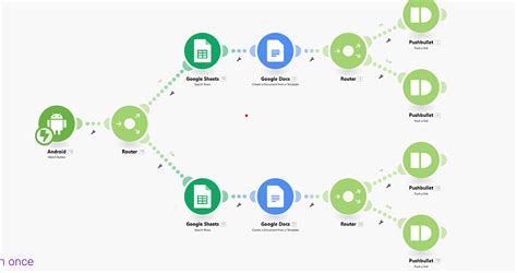 Please Help Me To Basic True False Logic How To Make Community