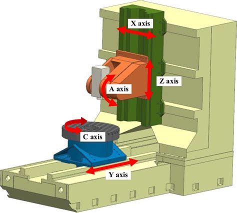 Motion Structure Of Machine Tool Qmk020 Download Scientific Diagram