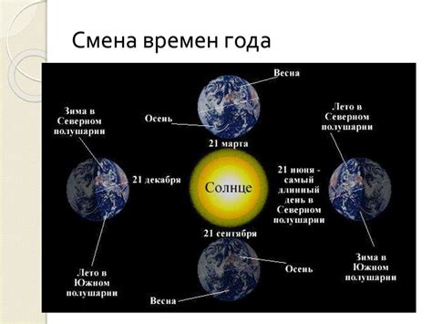 Годичное движение Солнца по небу - презентация онлайн