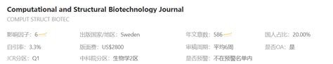 Computational And Structural Biotechnology Journal怎么样