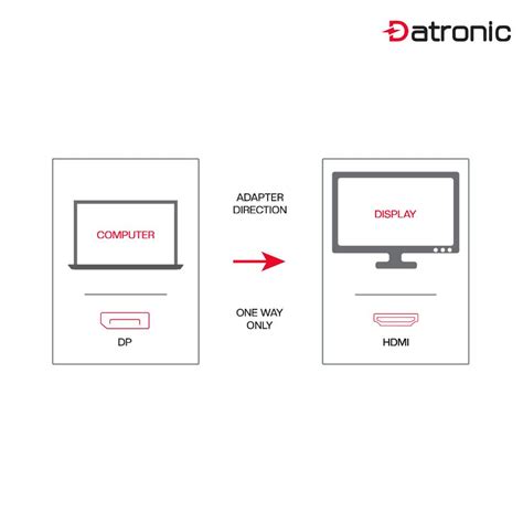 Datronic Display Port To K HDMI Converter Adapter DDP Thunder