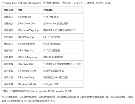 springboot2核心技术 基础入门 02、springboot2入门 《java 核心技术》 极客文档