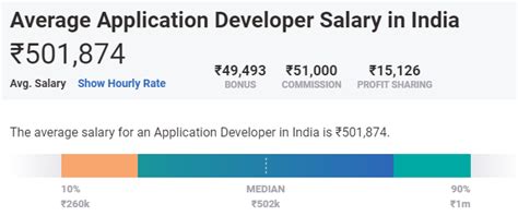 Software Engineer Developer Salary In India In 2024 For Freshers And Experienced Upgrad Blog