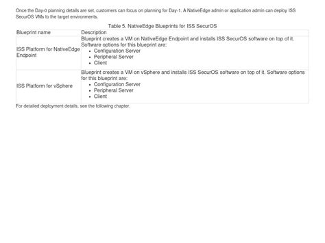 Day 1 Provisioning The Infrastructure Using The Nativeedge Blueprint For Iss Securos Dell