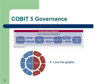 Cobit 5 Used In An Information Security Review