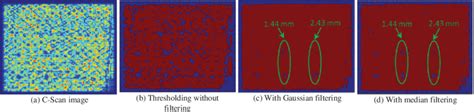 C Scan Imaging Using Global Gating And Thresholding Results Using