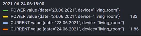 Grafana Influxdb 2 Labelalias Data Stack Overflow