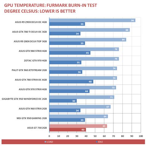 Asus Geforce Gt 730 Silent Graphics Card Review