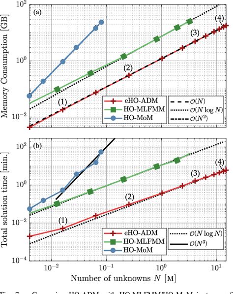 figure 7 from extended higher order array decomposition method for