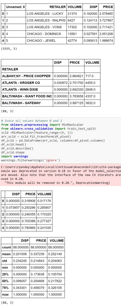 Kmeans Clustering With Scikit Learn Python Rps Blog On Ai