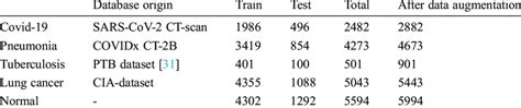 Lung Diseases Dataset Description Count Download Scientific Diagram