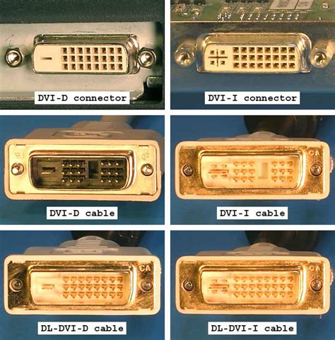 COMPONENTES DE UN PC: DVI.