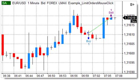 Clicks And Multicharts Net Orders • Tradingcode Clicks And Multicharts Net Orders • Tradingcode