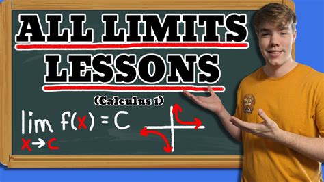 Complete Guide to Limits in Calculus 1! - YouTube