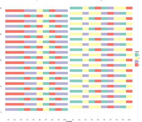 R Ggplot2 Geom Tile Facet Grid Space Stack Overflow