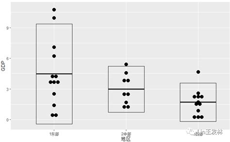 R 语言 Ggplot上添加平均值r语言013可视化（点图） Csdn博客