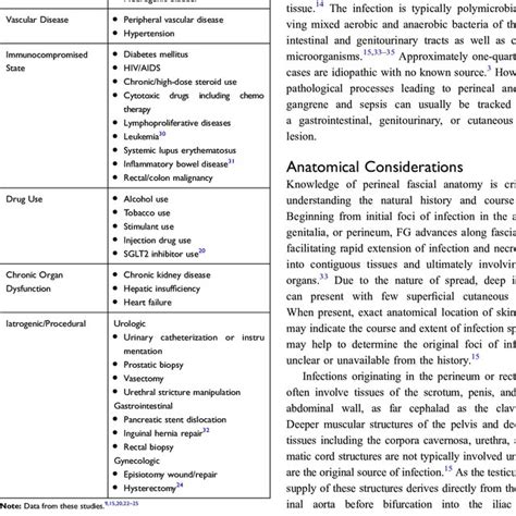 Anterior Posterior Radiography Of The Pelvis Note The Diffuse Scrotal