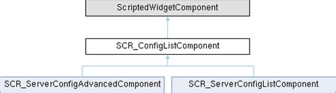 Arma Reforger Script API SCR ConfigListComponent Interface Reference