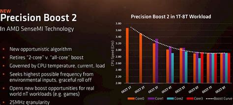 AMD Launches Ryzen Mobile Combining Zen And Vega To Take On Intel In Powerhouse Laptops