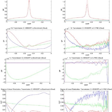 Matlab Monte Carlo Code For Simulating Collimated Light In A
