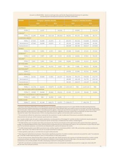 Free 10 Resource Tracking Samples And Templates In Ms Word Pdf