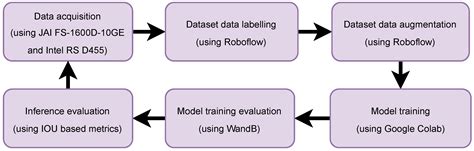 Forests Free Full Text Forest Vegetation Detection Using Deep