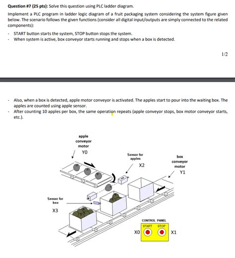 Question 7 25 ﻿pts Solve This Question Using Plc
