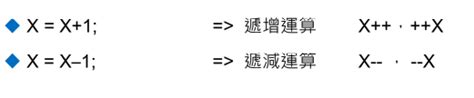 Java 運算子 Operator Java 運算子 Operator